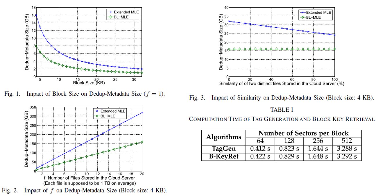BL-MLE: Block-Level Message-Locked Encryption for Secure Large File ...