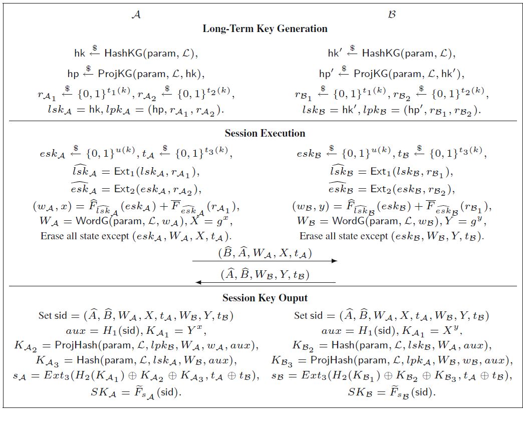 Strongly Leakage-Resilient Authenticated Key Exchange | Rongmao Chen