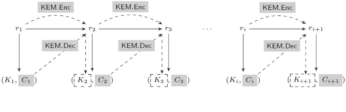 Subvert Kem To Break Dem Practical Algorithm Substitution Attacks On Public Key Encryption 0302